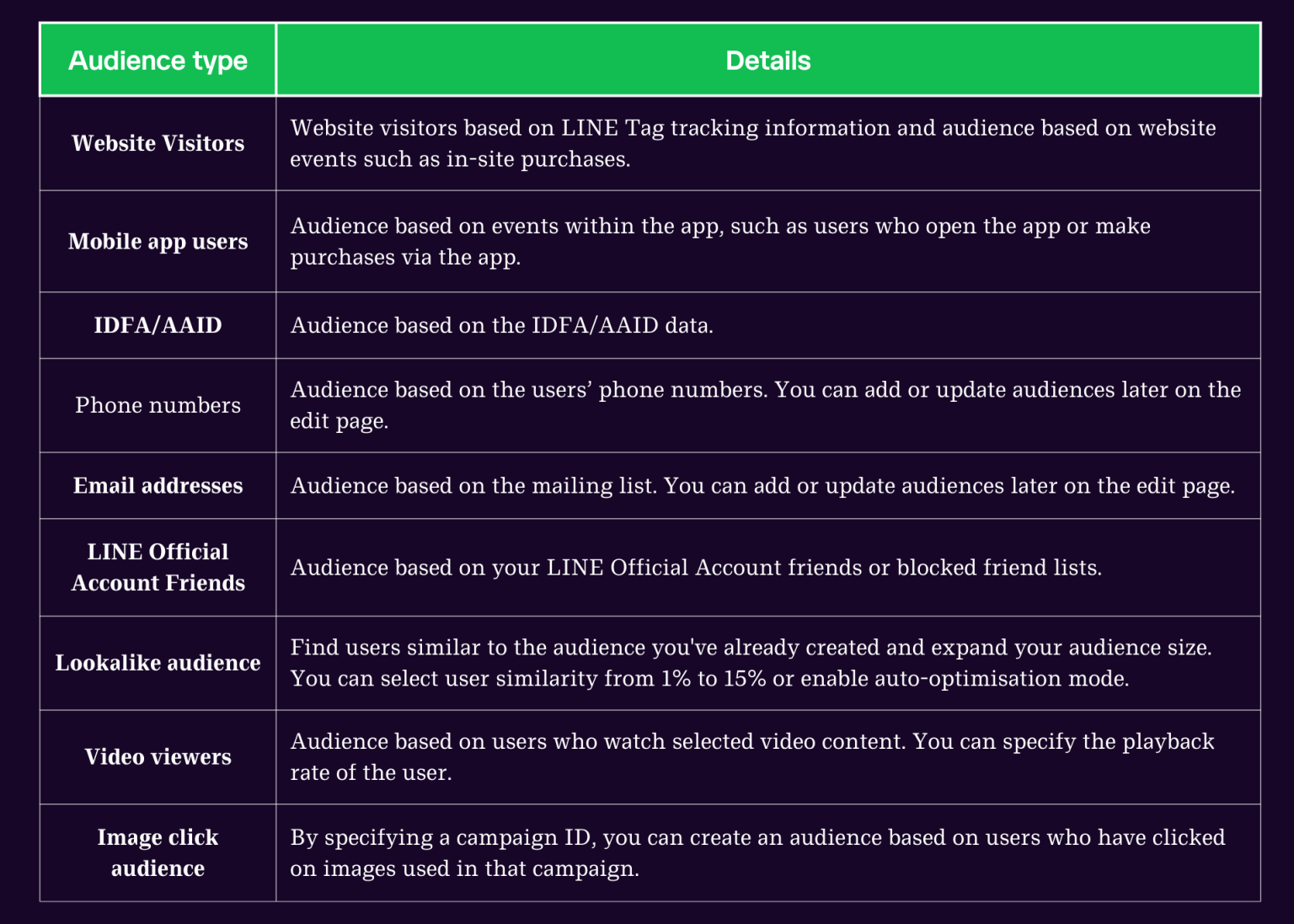 LINE Ads Targeting - Explained