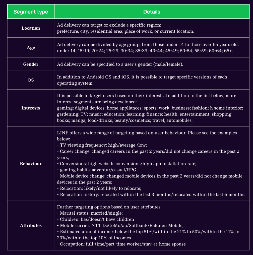 LINE Ads Targeting - Explained