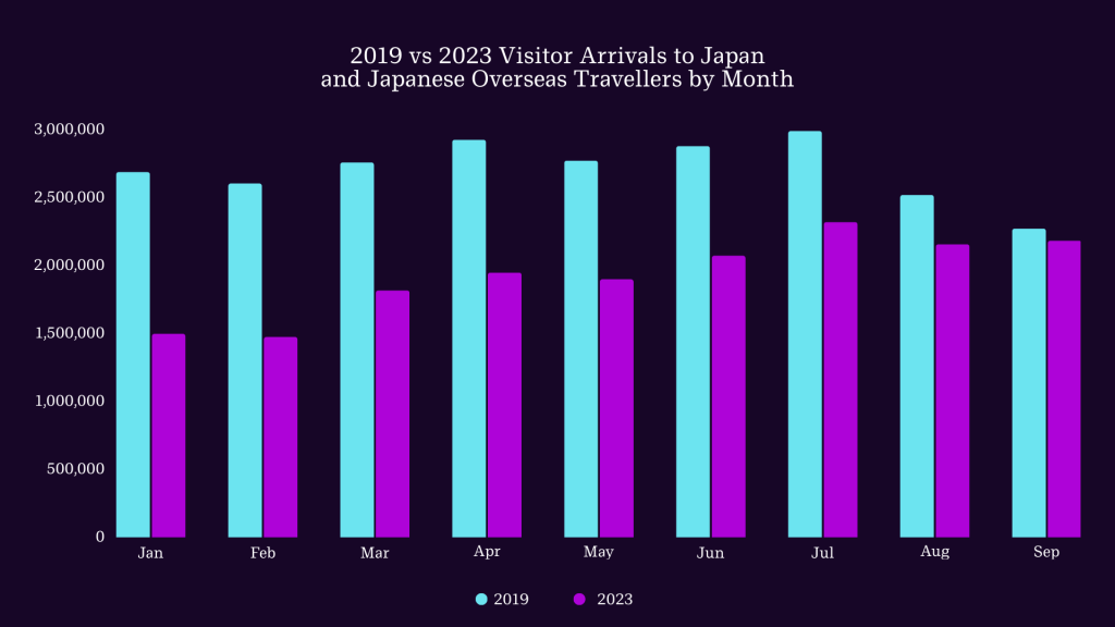 Tourism in Japan - latest trends and 2024 predictions