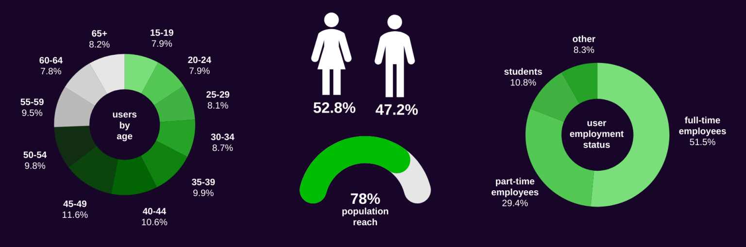 What Is LINE Official Account - Everything You Need To Know