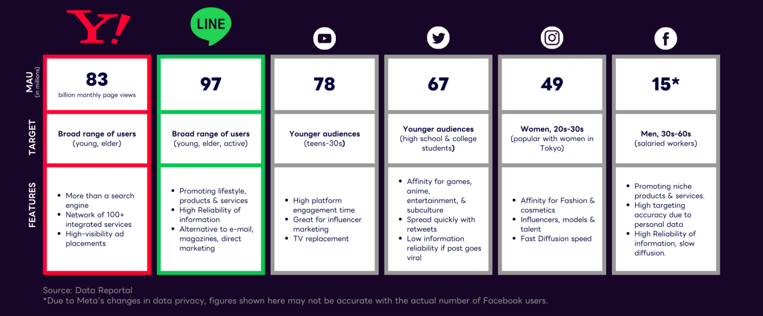 What Is SNS? Social Media In Japan - Explained