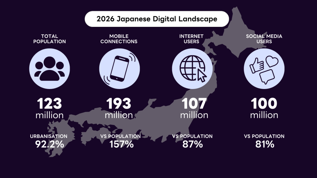 Exciting Trends In Social Media In Japan For 2026