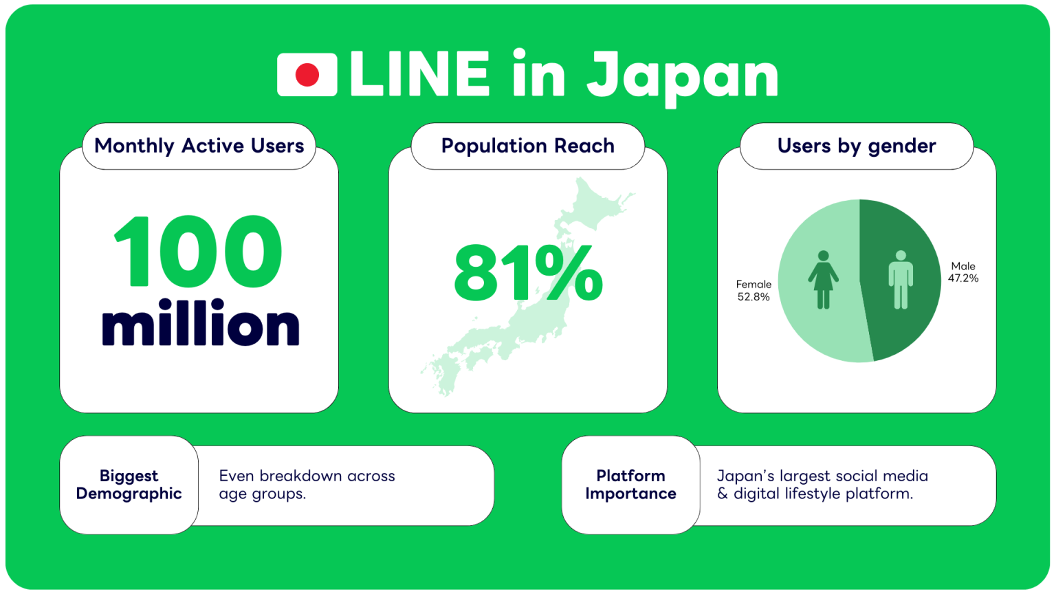Exciting Trends In Social Media In Japan For 2026