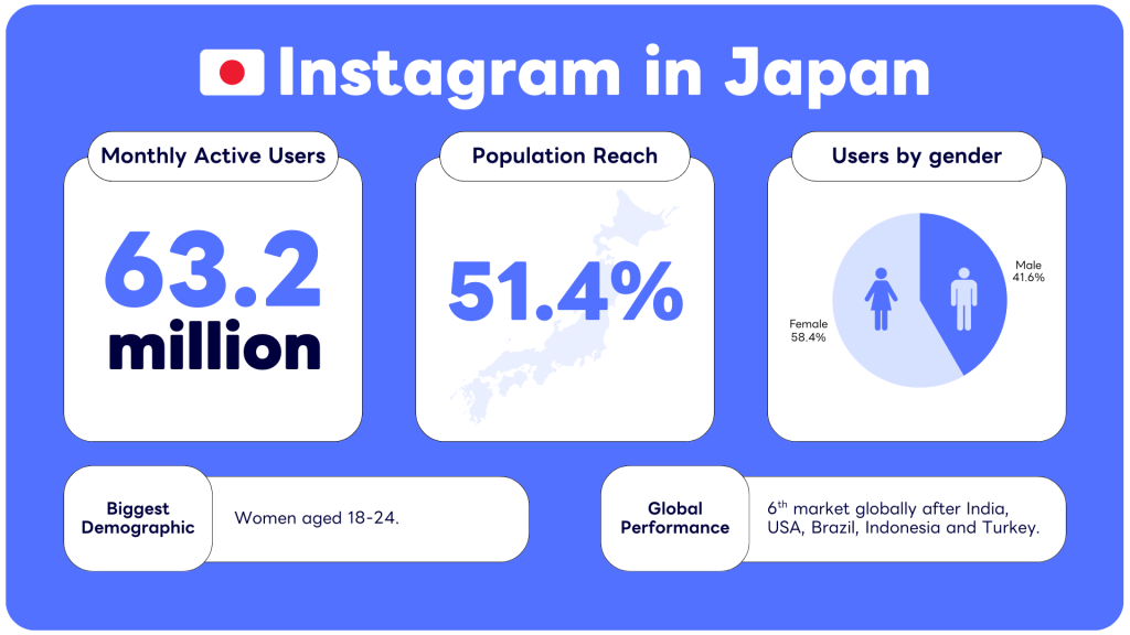 Exciting Trends In Social Media In Japan For 2026