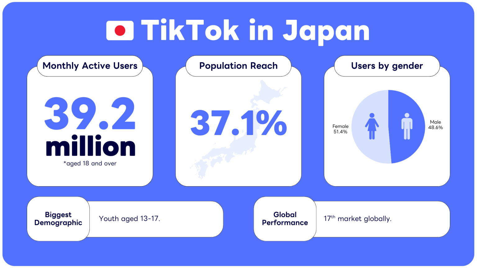 Exciting Trends In Social Media In Japan For 2026